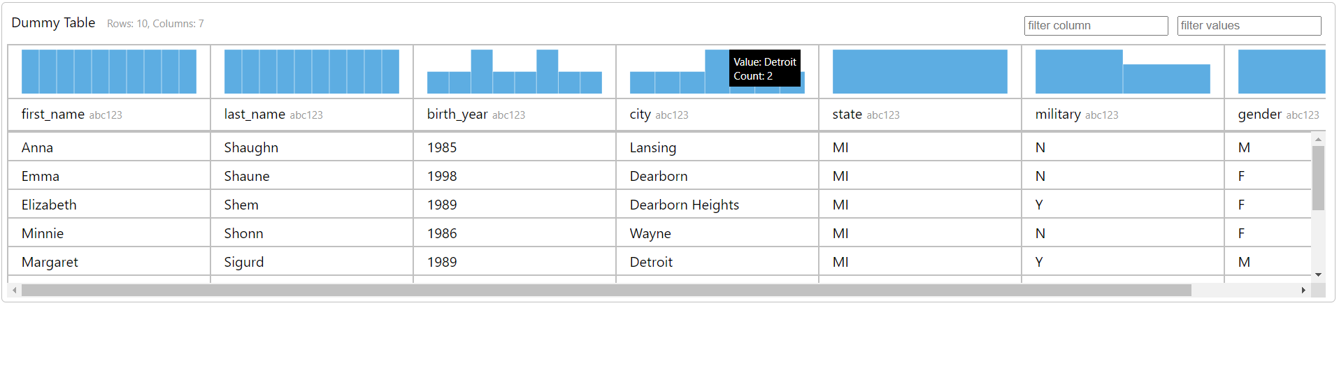 GitHub - maedahanafi/DataVizReactTable: A one-liner tag that solves ...
