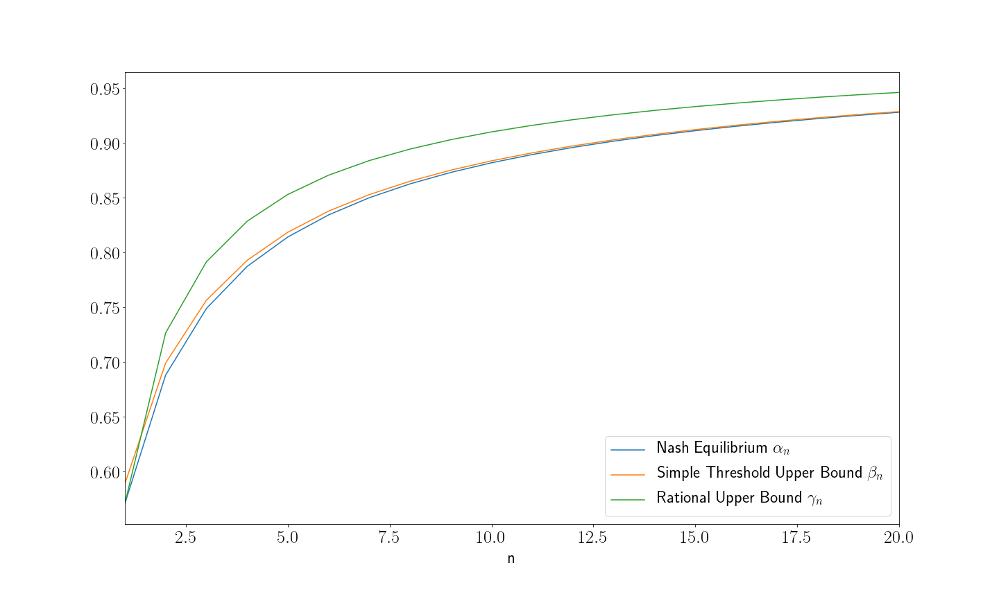 GitHub - mu-zhao/Continuous-Blackjack: Continuous Blackjack is a variant of the classic poker ...