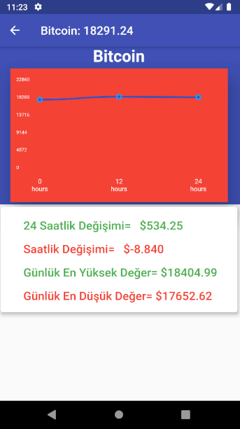 GitHub - ramazandlk/Flutter-Cryptocurrency-App