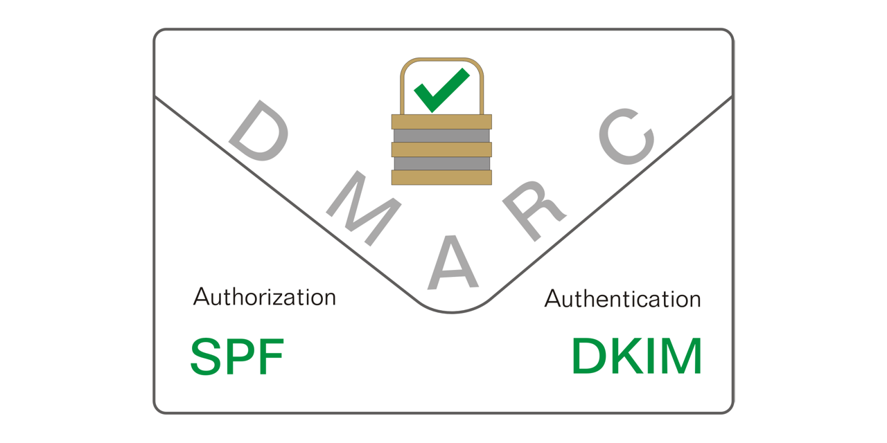 GitHub - alan-hicks/django-dmarc: Making it easier to manage DMARC reports