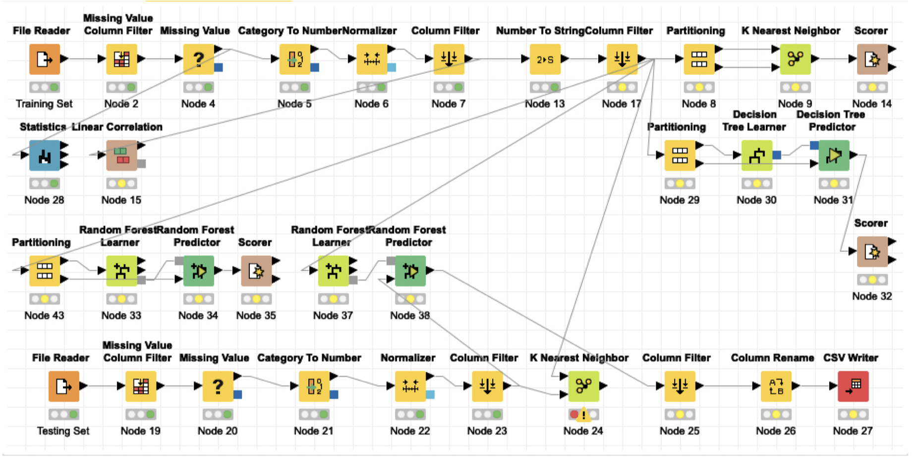 GitHub - abhinav1401/Data-Mining-in-Action: This repo contains my ...