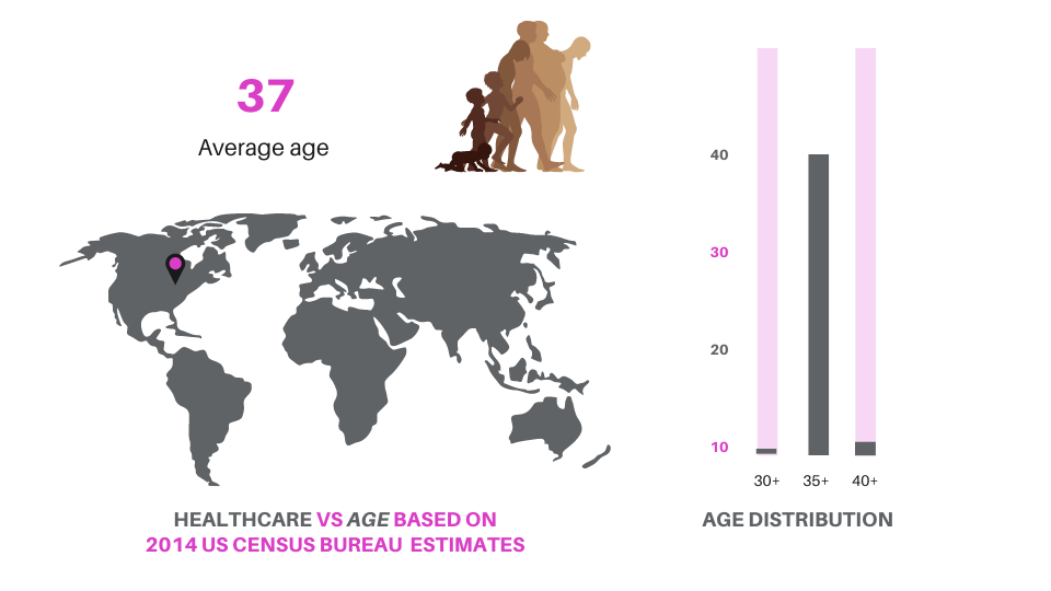 GitHub - ladyj-dev/D3-Challenge: Analyzing trends using D3, html and Javascript to create charts ...