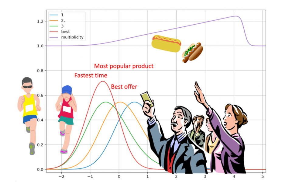 GitHub - microprediction/winning: Inference of relative ability from winning probabilities