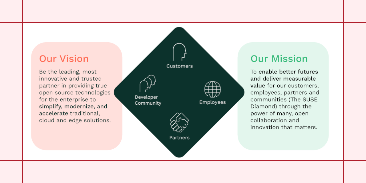 GitHub - open-diamante/open-diamante.github.io: Top-level github pages for the open-diamante ...