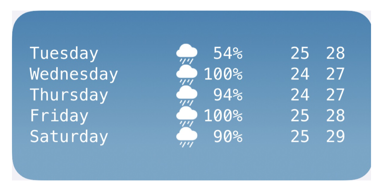 Github Supermamonscriptable Week Forecast A Scriptableapp Widget Script To Display The Week 8088