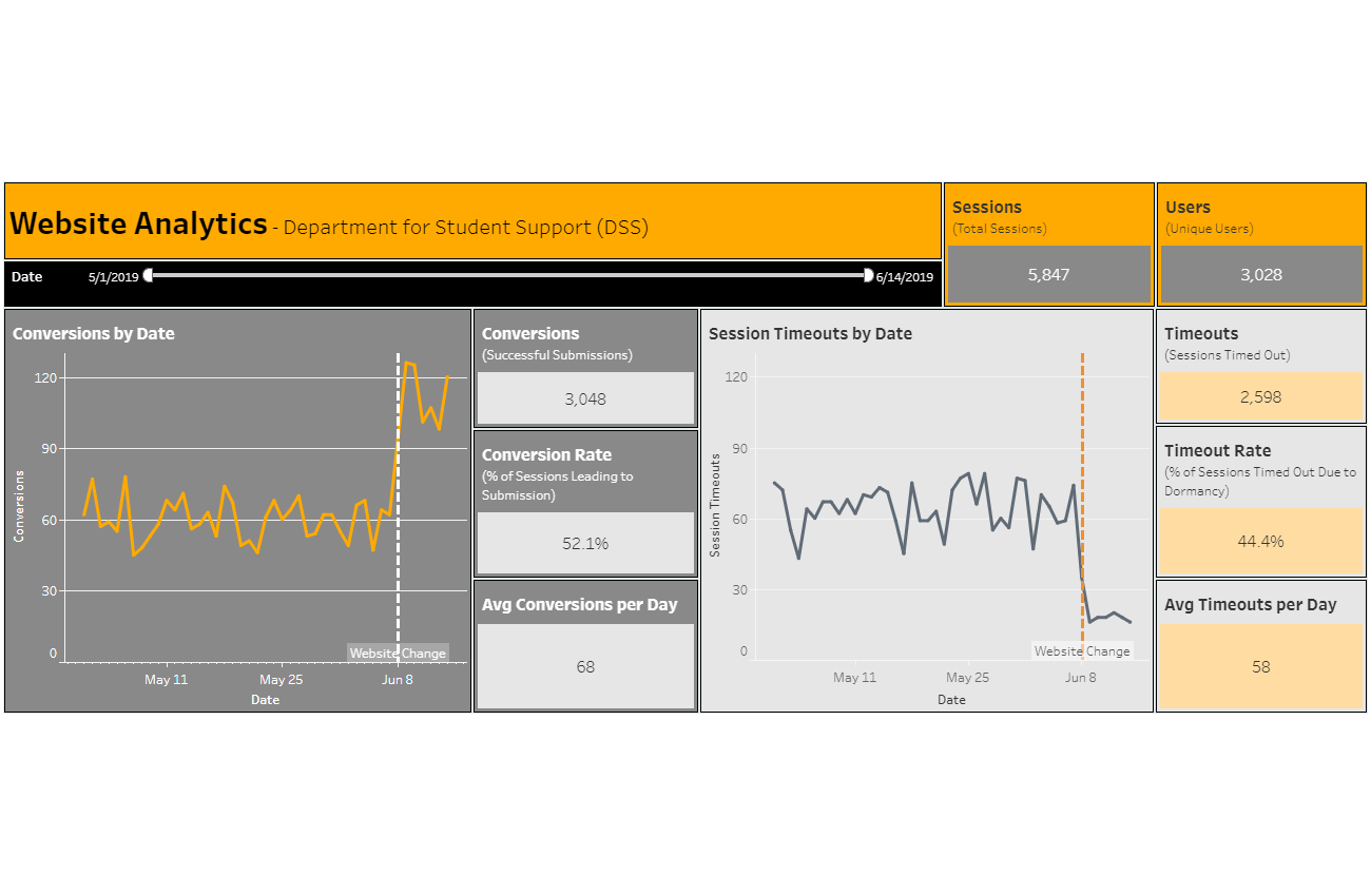 GitHub - xavier-lim/websiteUX: Analyzing website user experience (UX) and user journey
