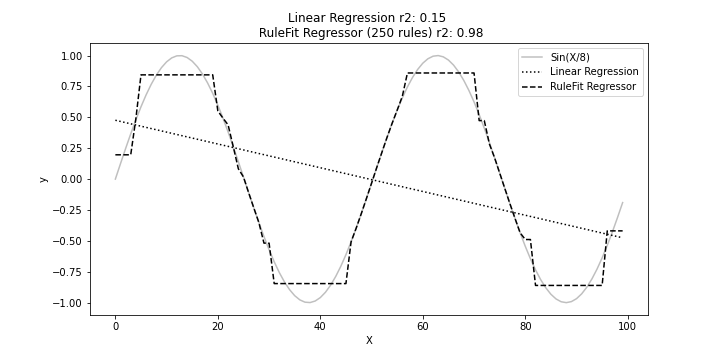 GitHub - caseywhorton/Interpretable-Regression-Example: This repository ...