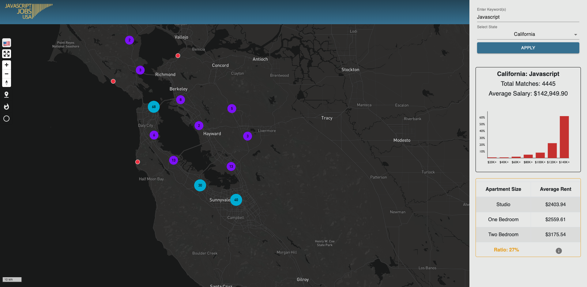 GitHub - 2009-fsa-cs-ashes-archers/JobMapApp: Heat Map of Software ...