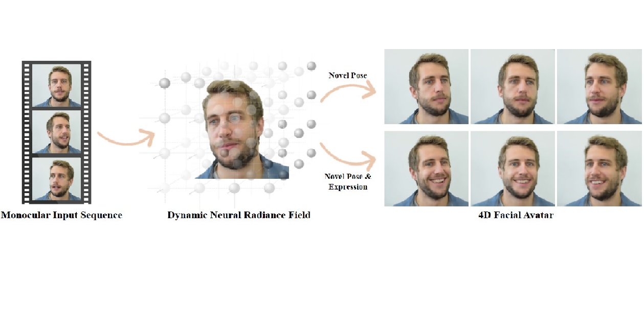 GitHub - gafniguy/4D-Facial-Avatars: Dynamic Neural Radiance Fields for ...