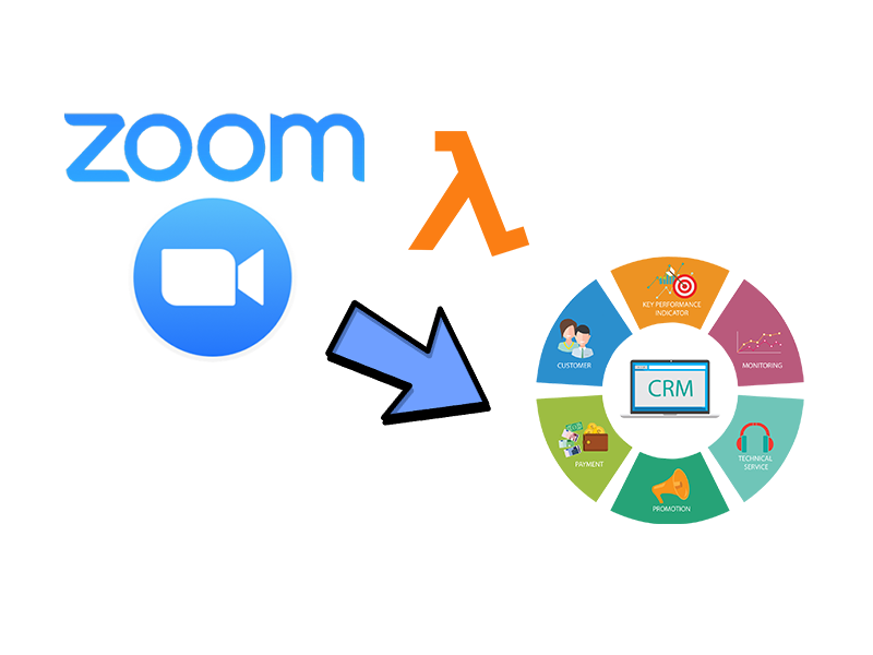 GitHub - amlana21/zoom-chatbot-publish: A Zoom bot for a CRM application using AWS Lambda and ...