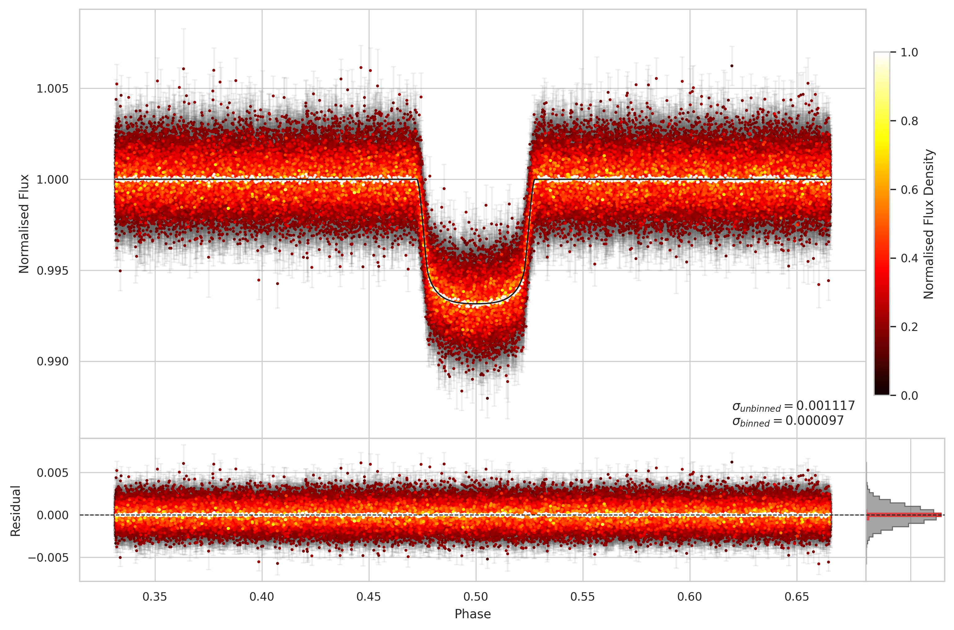 GitHub - sourestdeeds/firefly: Firefly (pip install firefly-tess) is a ...