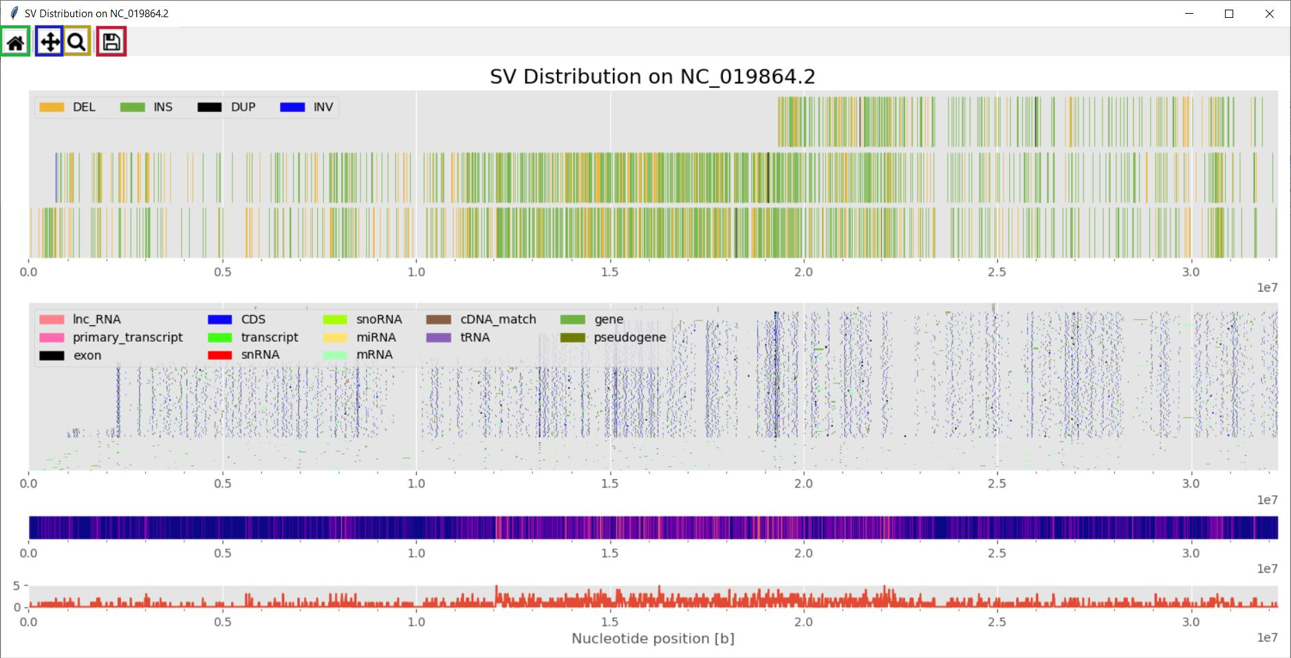 Github C Braeunig Structural Variation Viewer A Suite Of Python Based Command Line Tools To