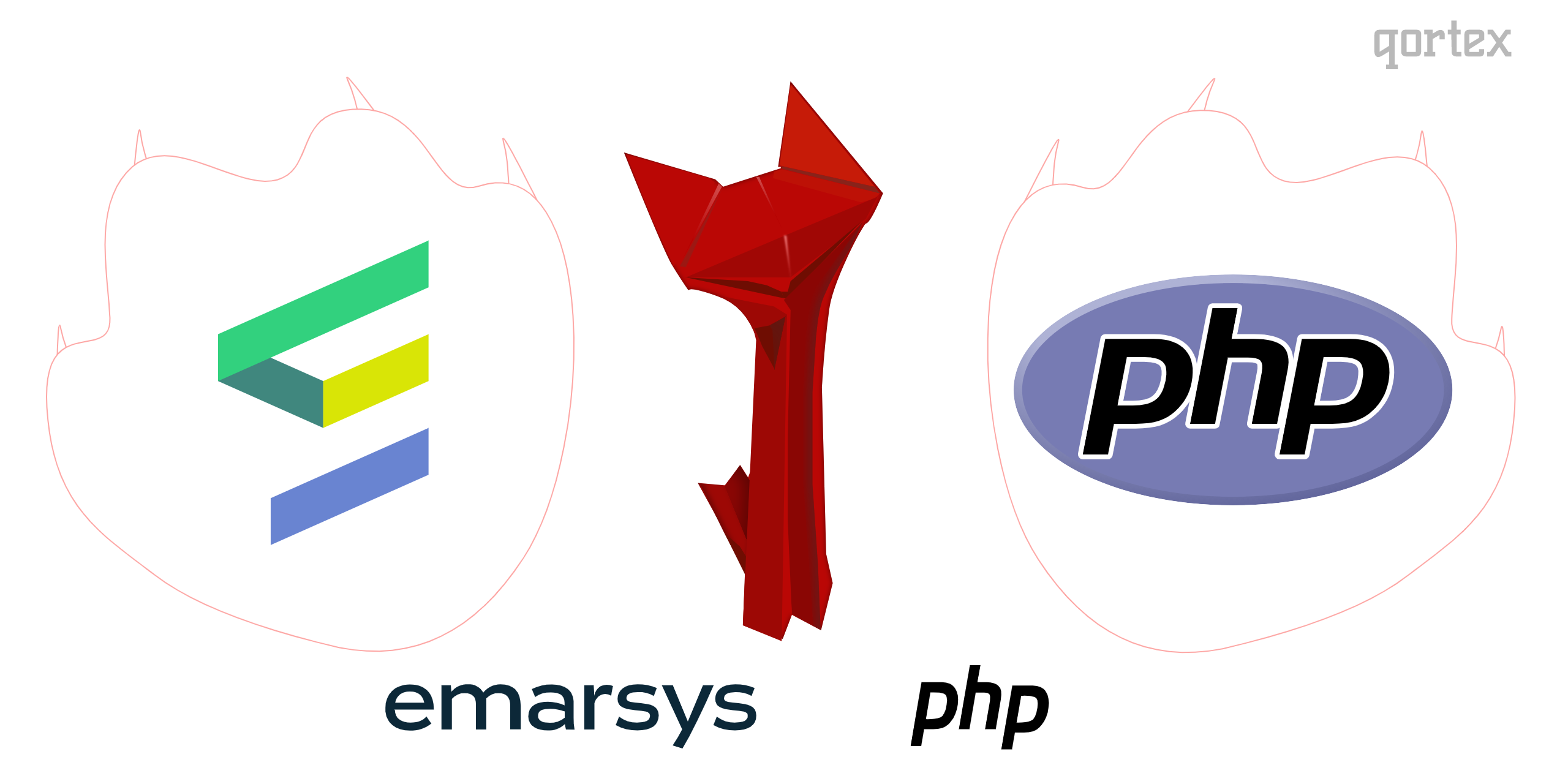 Github Qortexdevsphp Emarsys Connector Provides Connection To