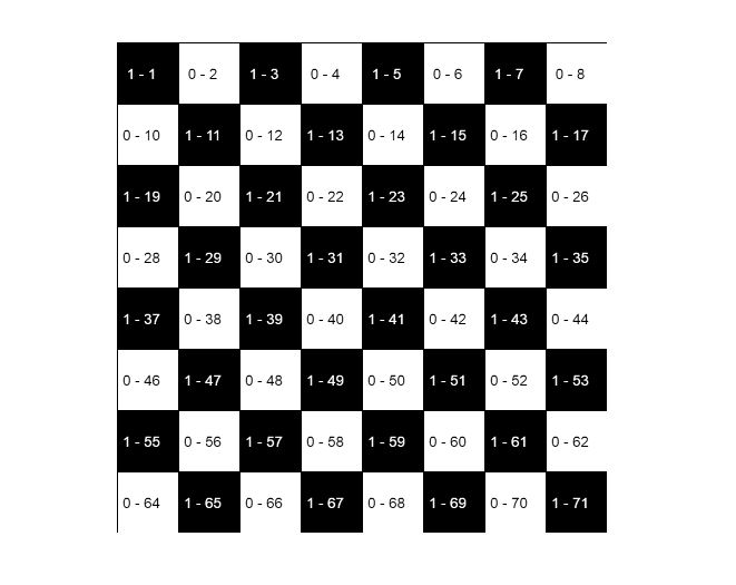 p5js-animation · GitHub Topics · GitHub