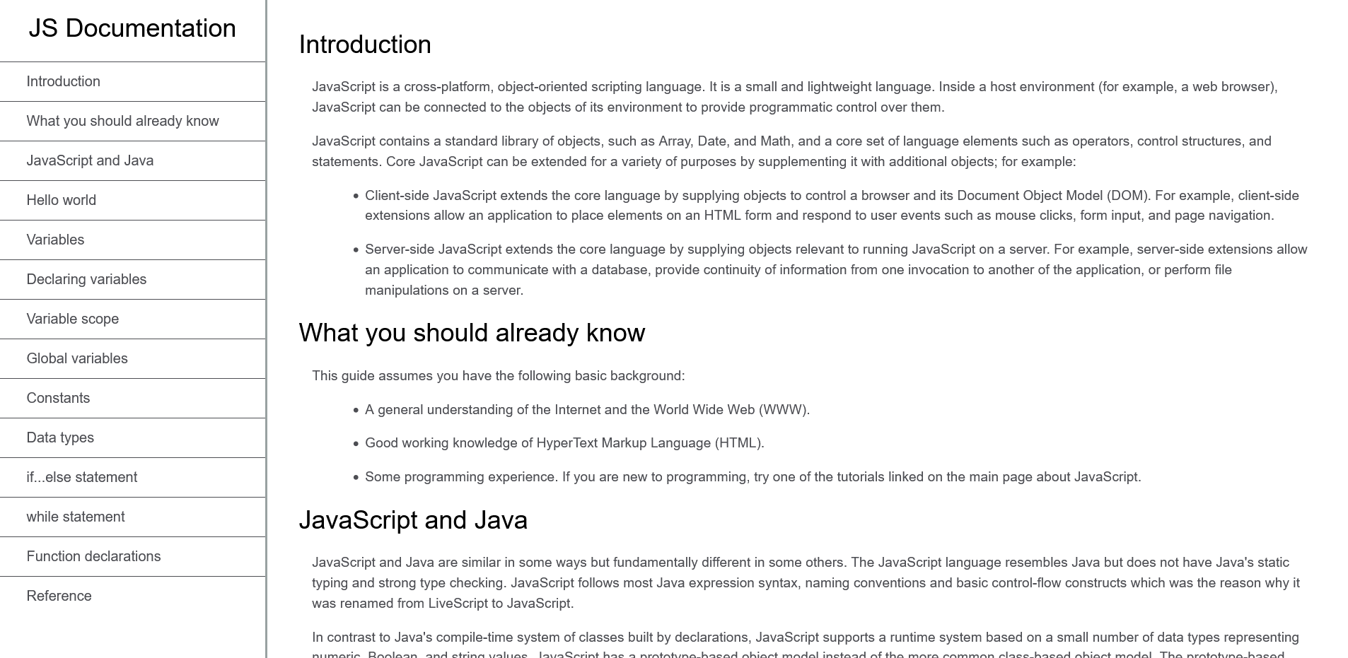Github Ranashehrozdev Documentation