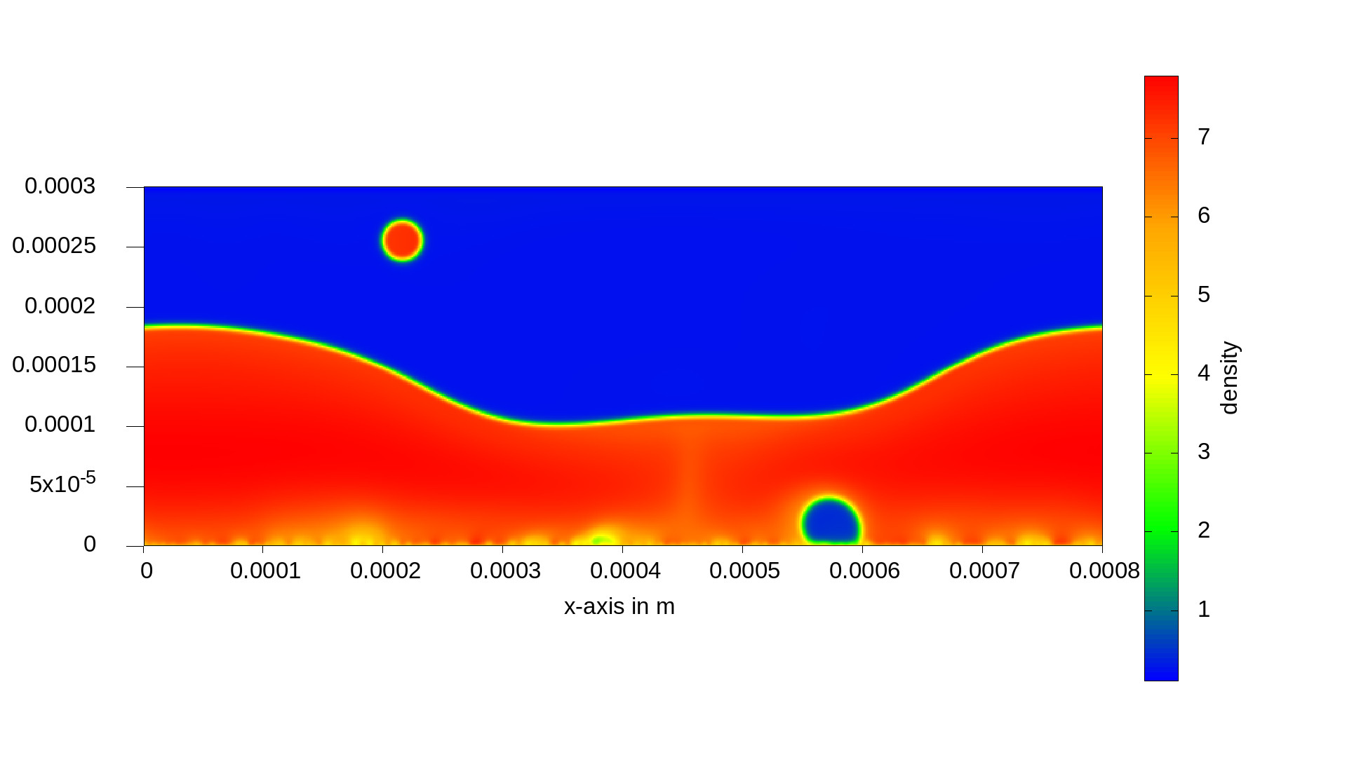 GitHub - JuliusWeinmiller/ThermalMultiphaseOpenLB: This is an extension for OpenLB which allows ...