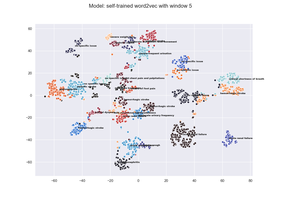 GitHub - jenudi/NLP-Multi-Class-Classification-of-Patients-EHR