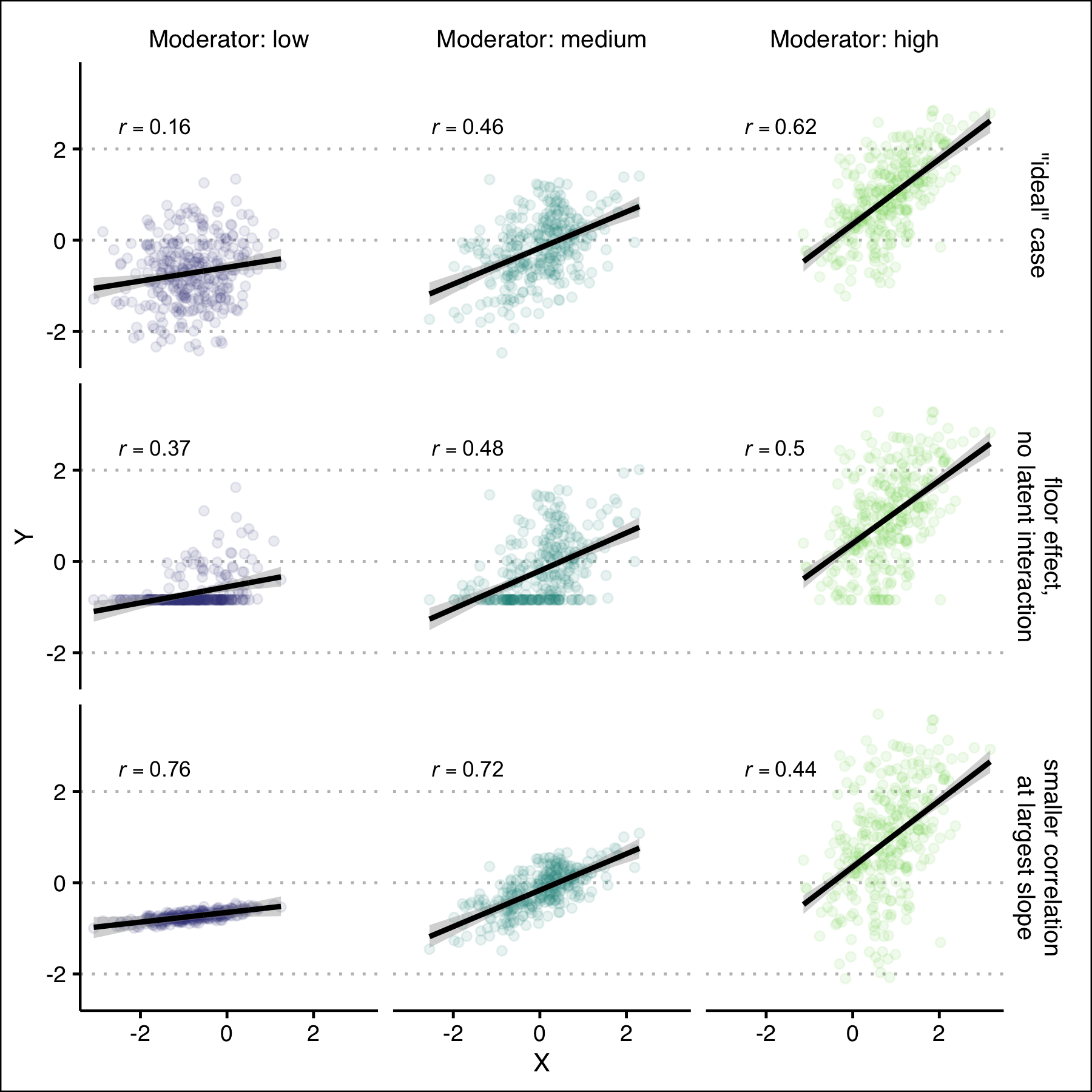 GitHub - rubenarslan/interactions: Precise Answers to Vague Questions ...