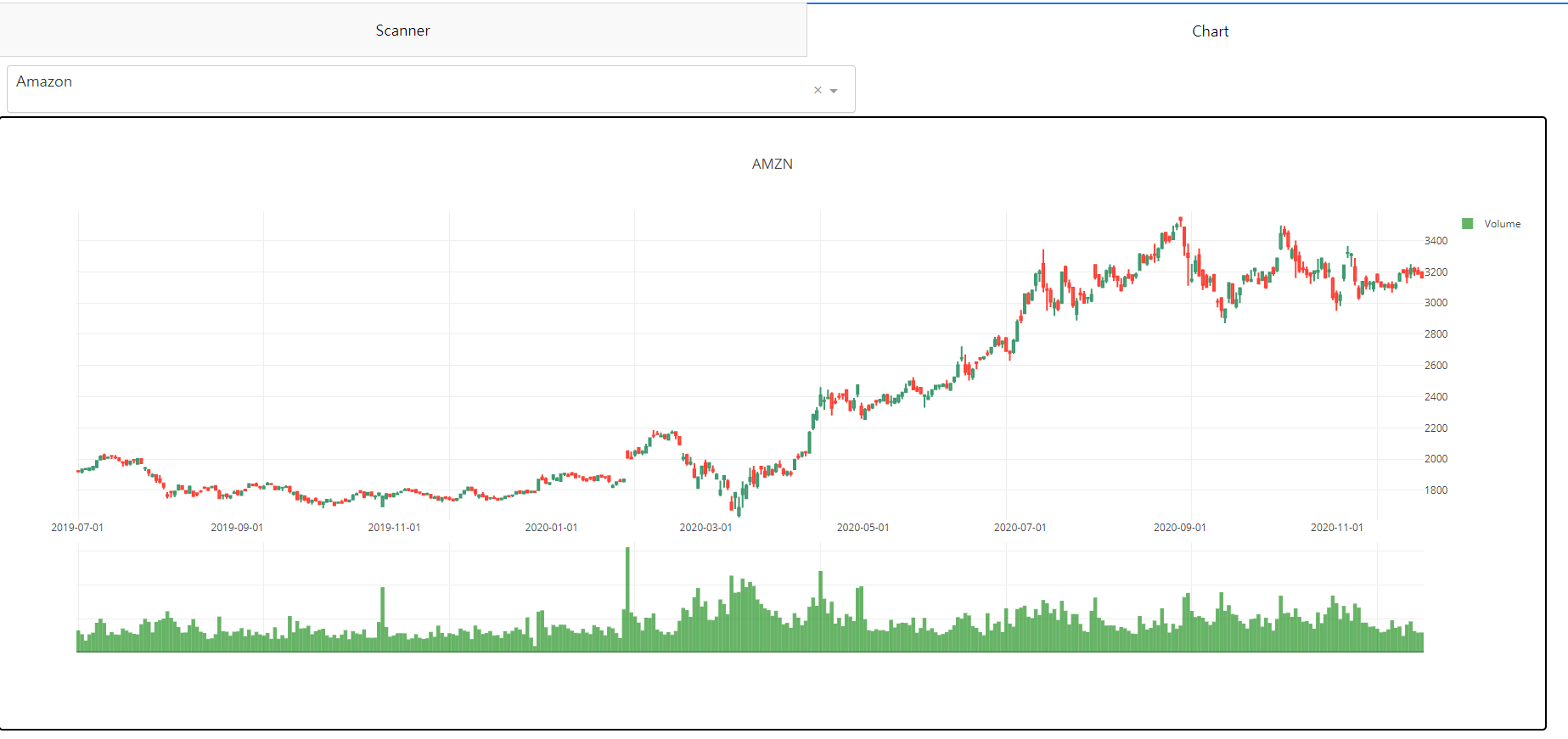 GitHub - domderr/trading_analysis_dashboard: This is a python based app ...
