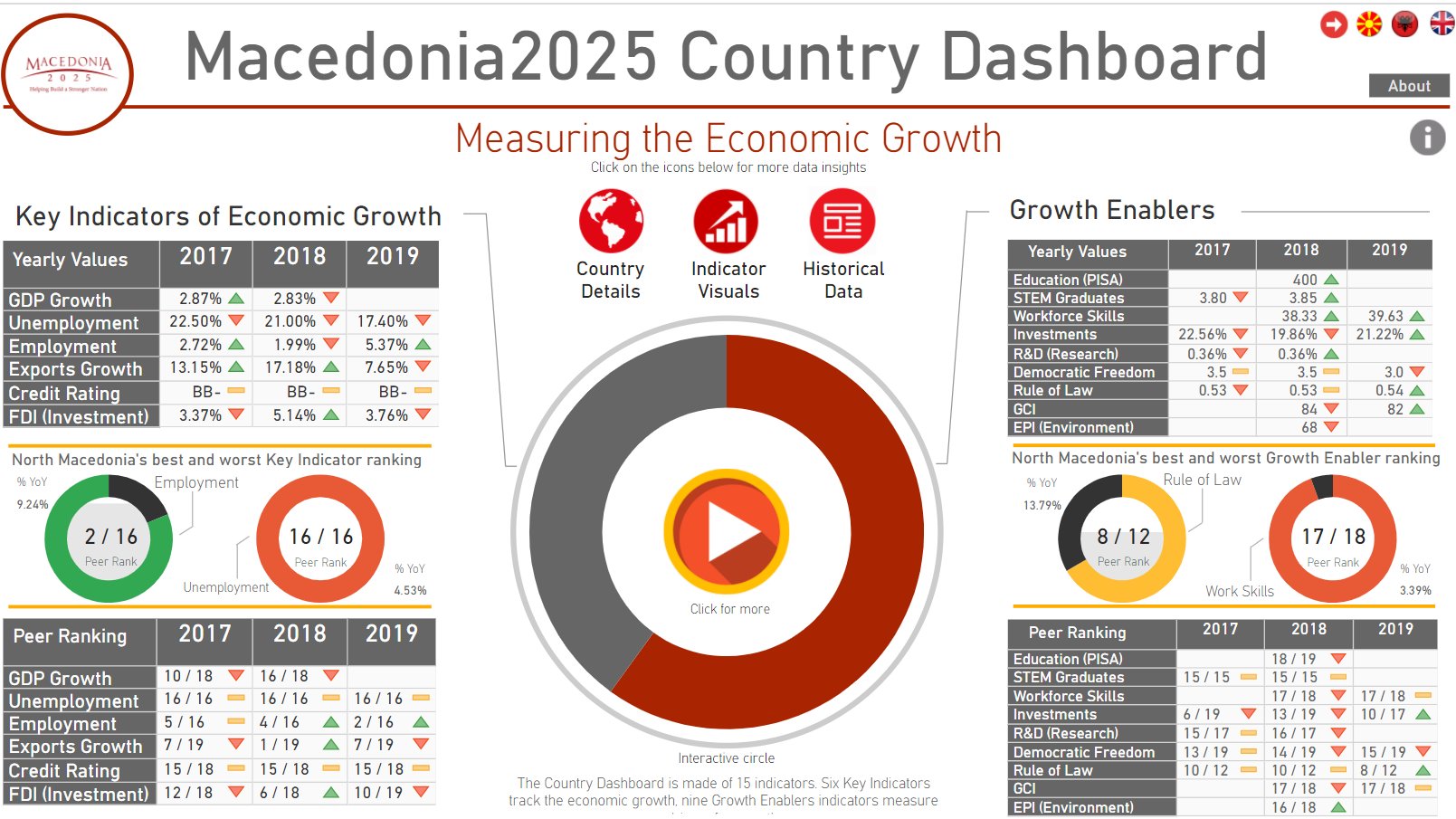 Macedonia2025/Dashboard at main · aleksandar-anastasov/Macedonia2025 · GitHub
