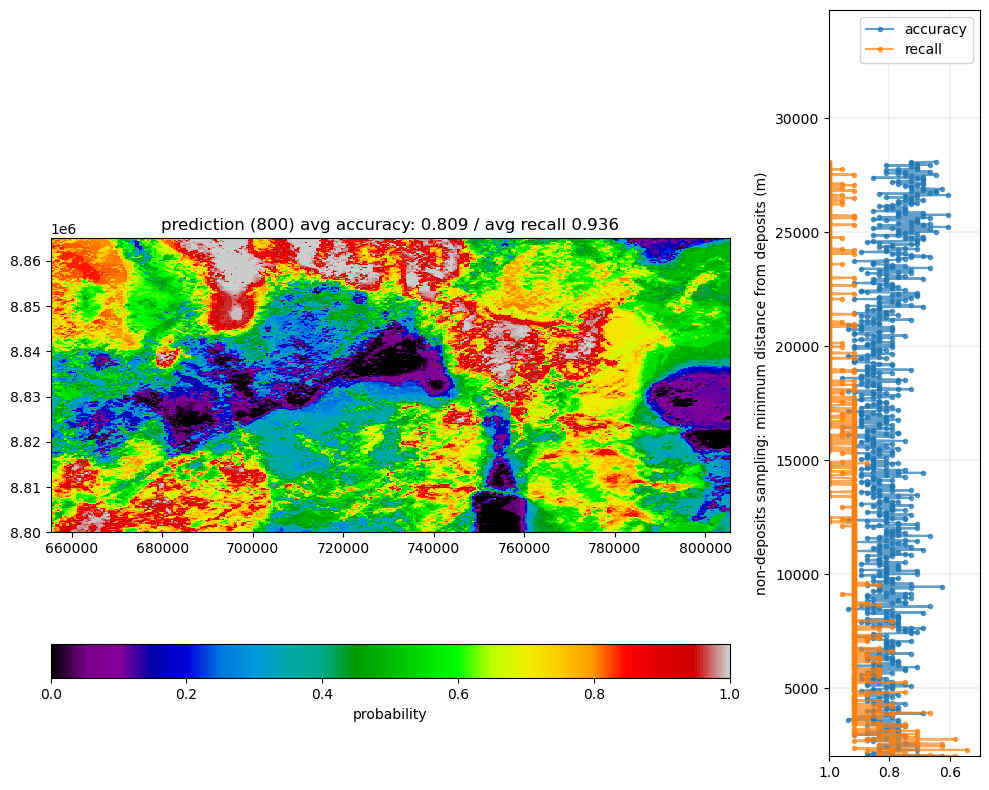 GitHub - victsnet/Geoanalytics-and-Machine-Learning: Just a few ...