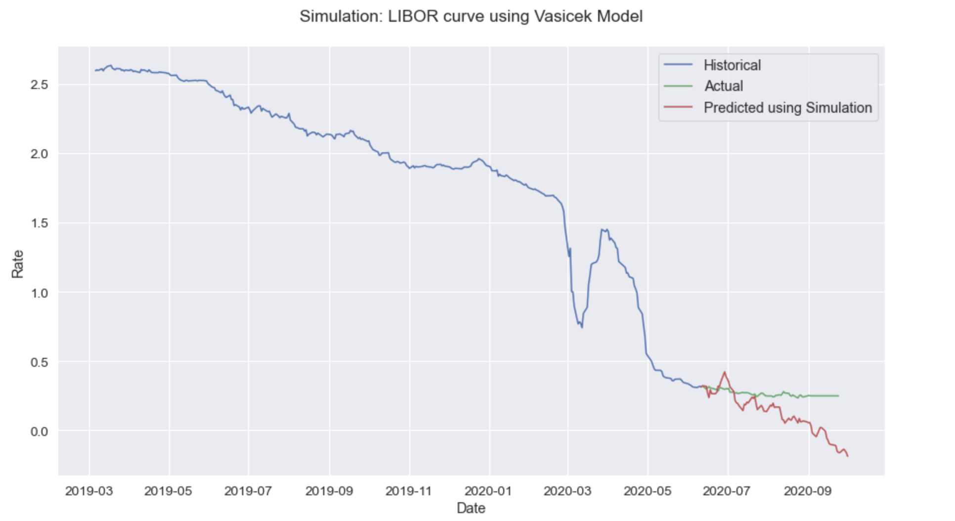 GitHub - abhishekprog0/StructuredPricingEngine: Contains code for the pricing engine of a type ...