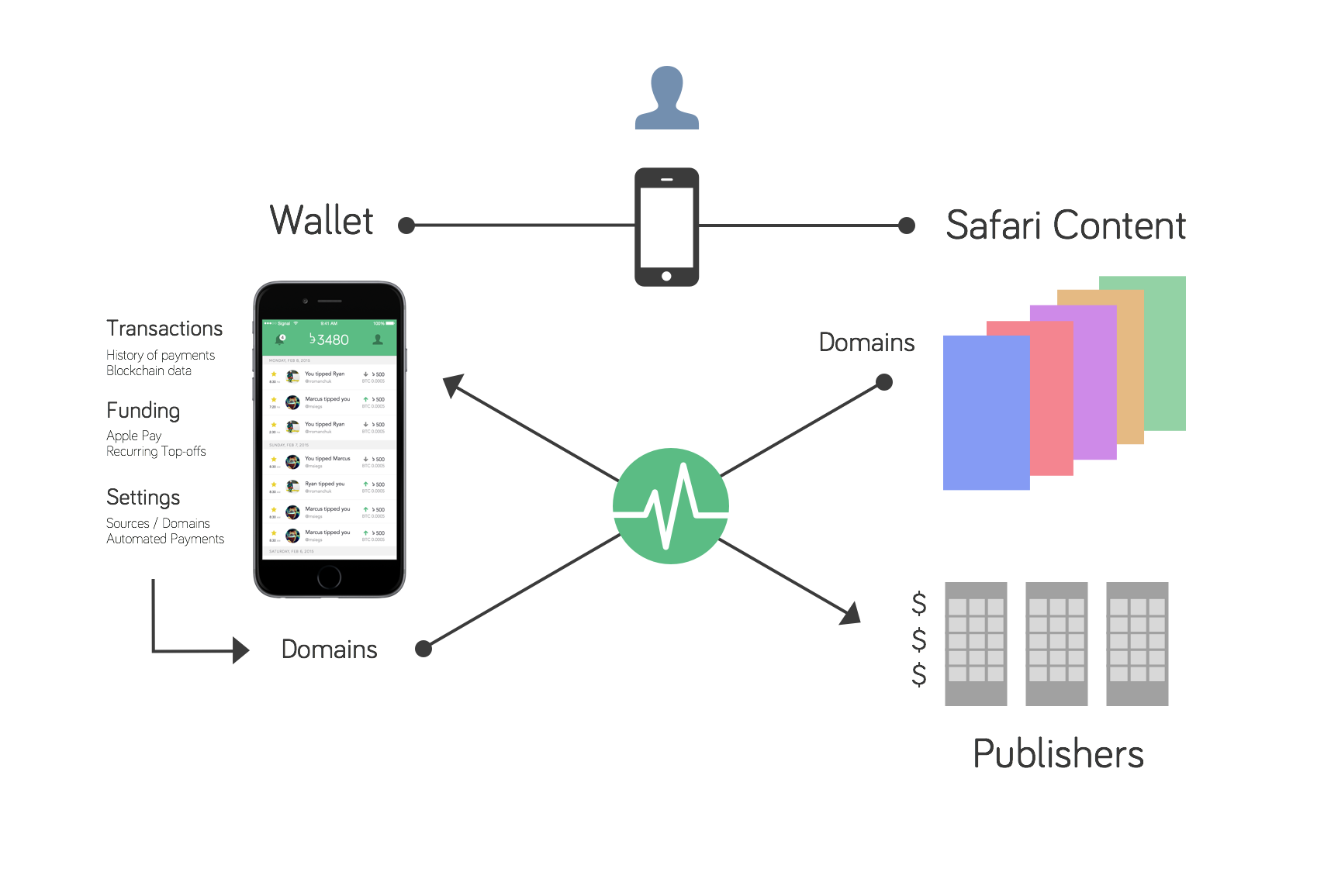 GitHub - rromanchuk/tipper-ios: On-chain micro-transactions for automatic and passive ...