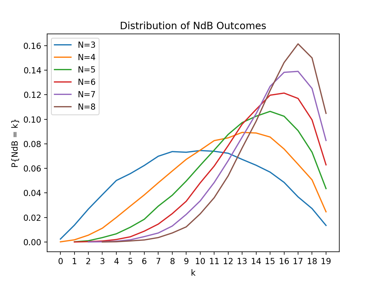 GitHub - michaelpatrickpurcell/Decibel
