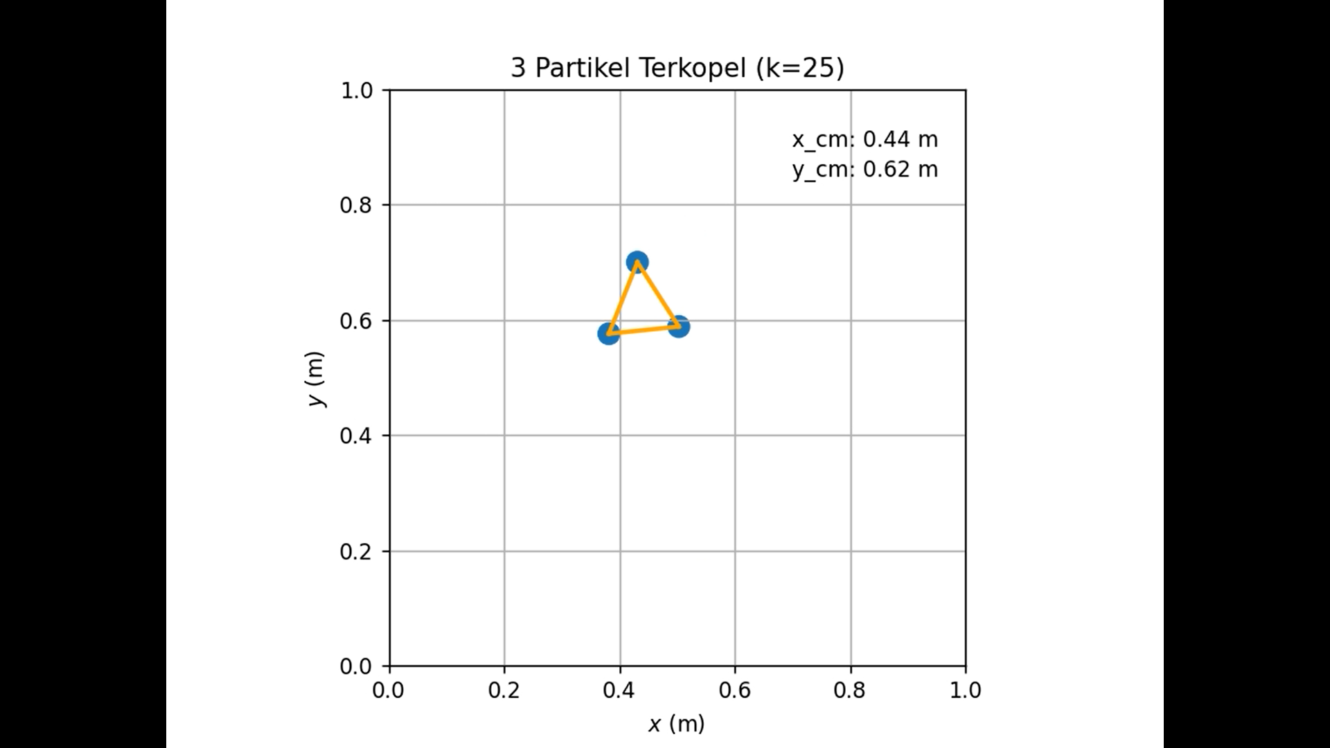 GitHub - LaurenziusYudha/Simulasi-Fisika