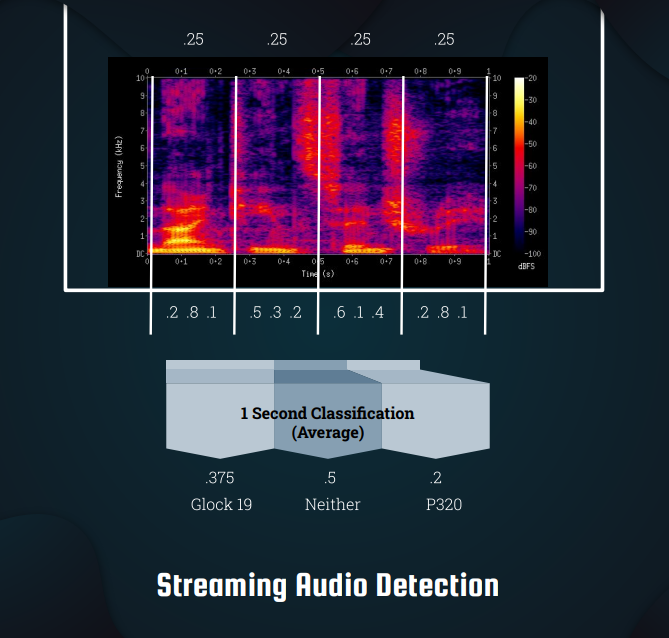 project_5_gunshot_classifier/gun classification.pdf at main · atag34 ...