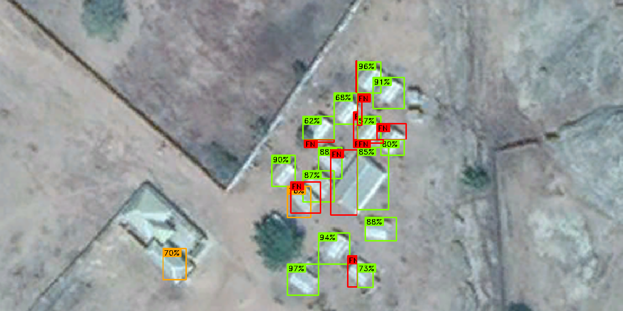 GitHub - notilyze/Faster-R-CNN-Object-Detection