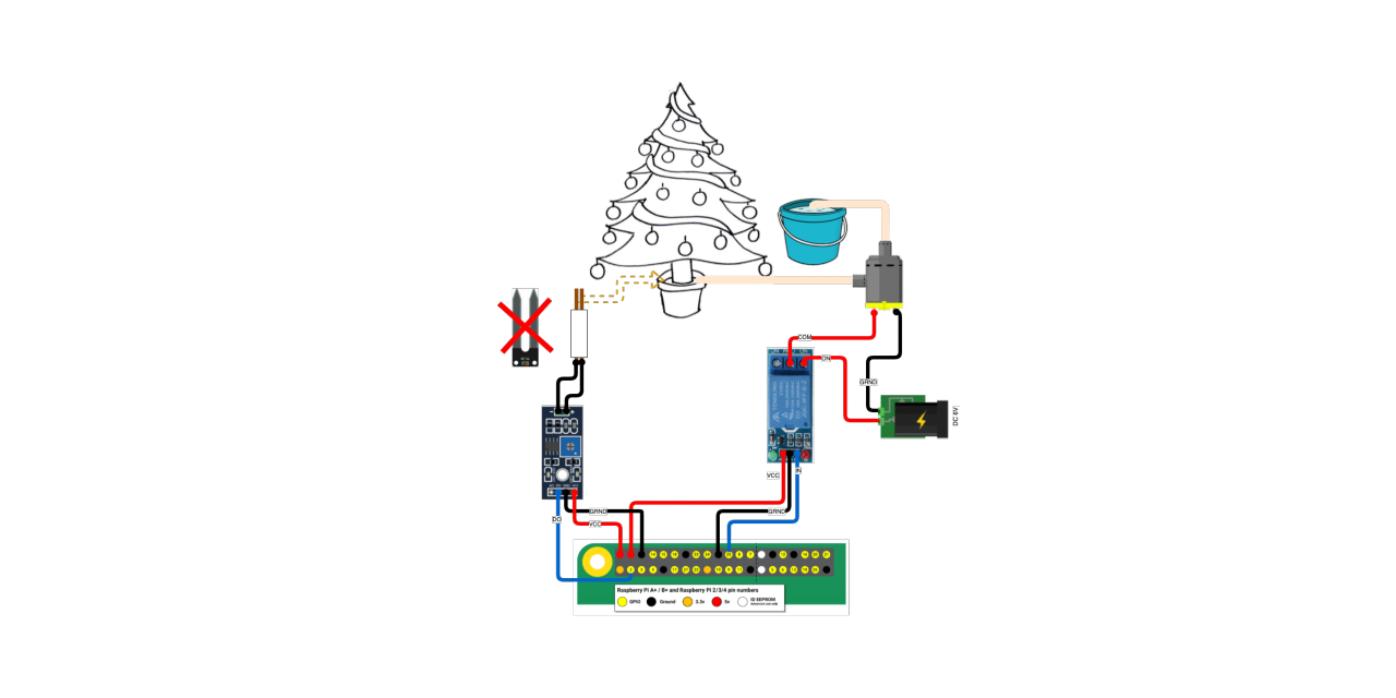 GitHub - ypanshin/pi-tree-watering: Raspberry Pi tree watering application