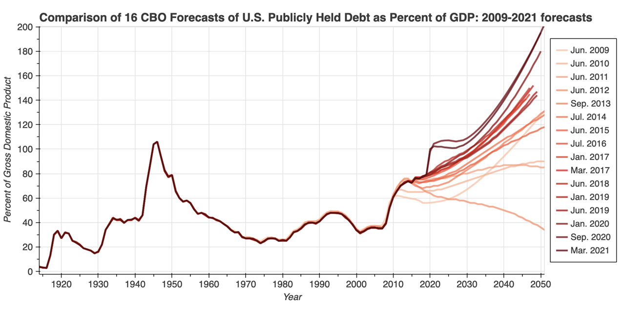 GitHub - OpenSourceEcon/DeficitParty: Repository of data, code, and ...
