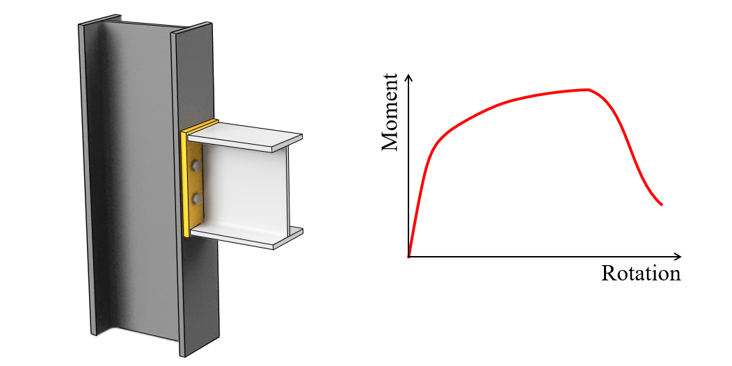 GitHub - amaelkady/SRConED: A comprehensive experimental and numerical ...
