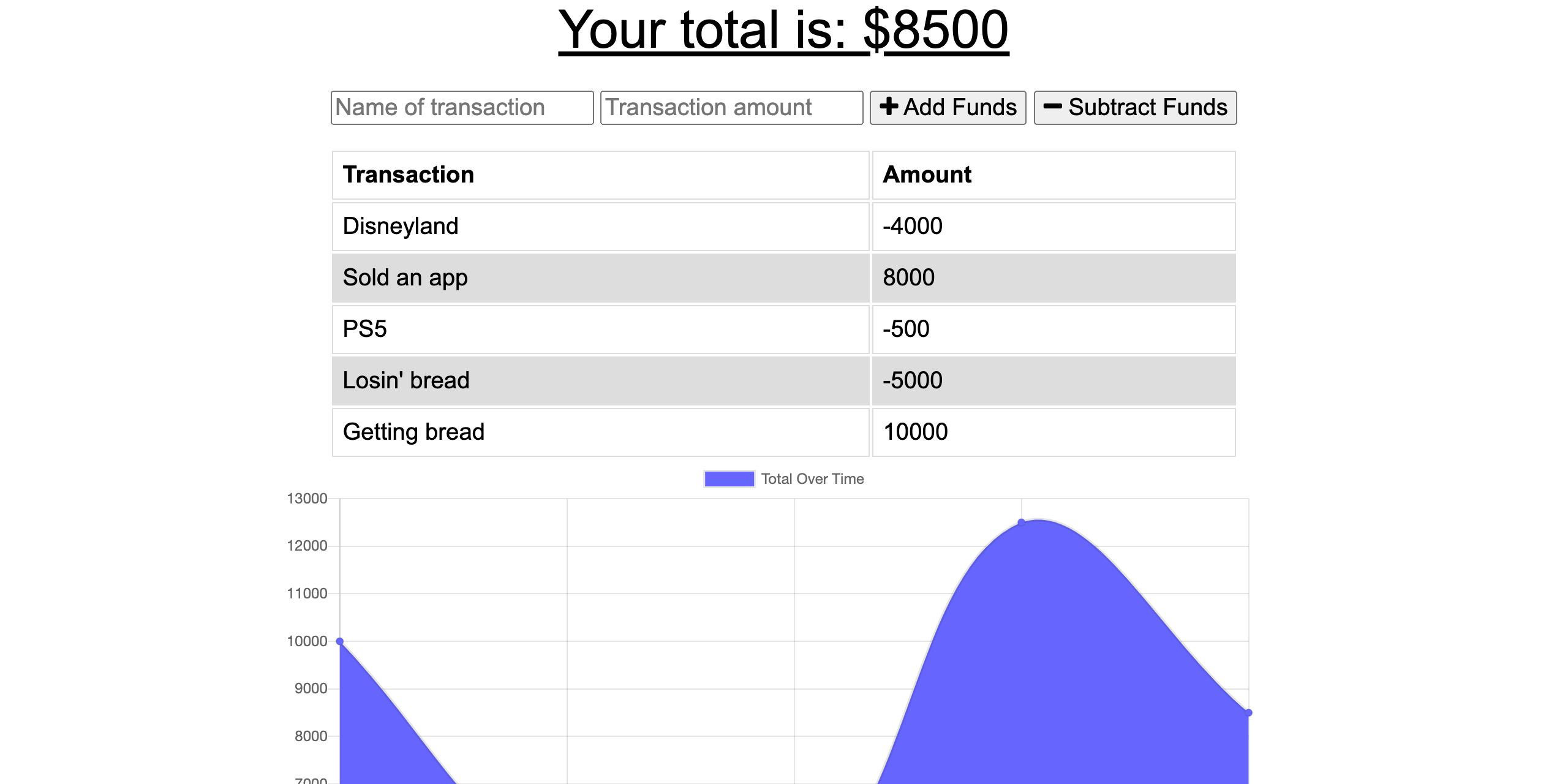 GitHub - andrewmosesdev/PWA_budget_tracker: A progressive web ...