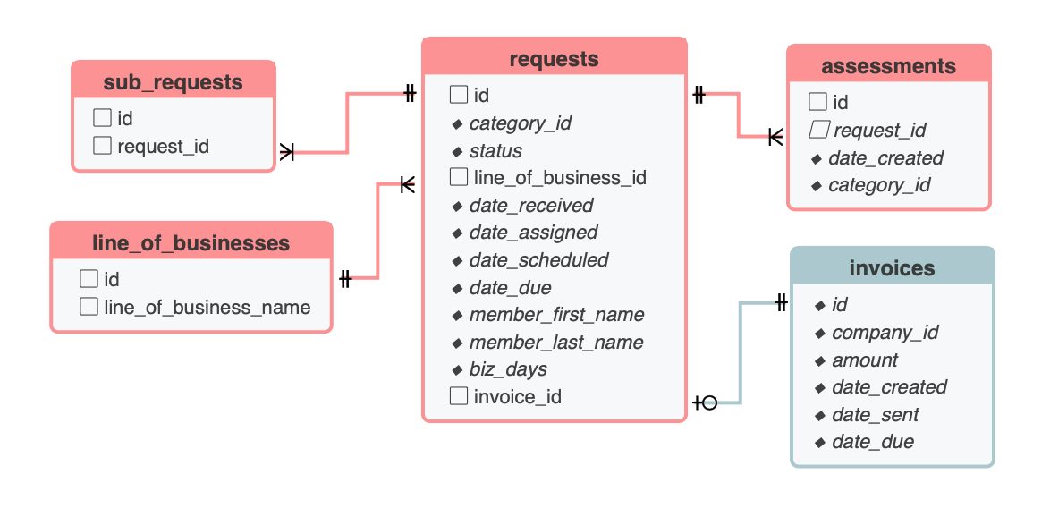 GitHub - alQemist/ERD_symbols: SVG icons for Entity Relationship Diagrams