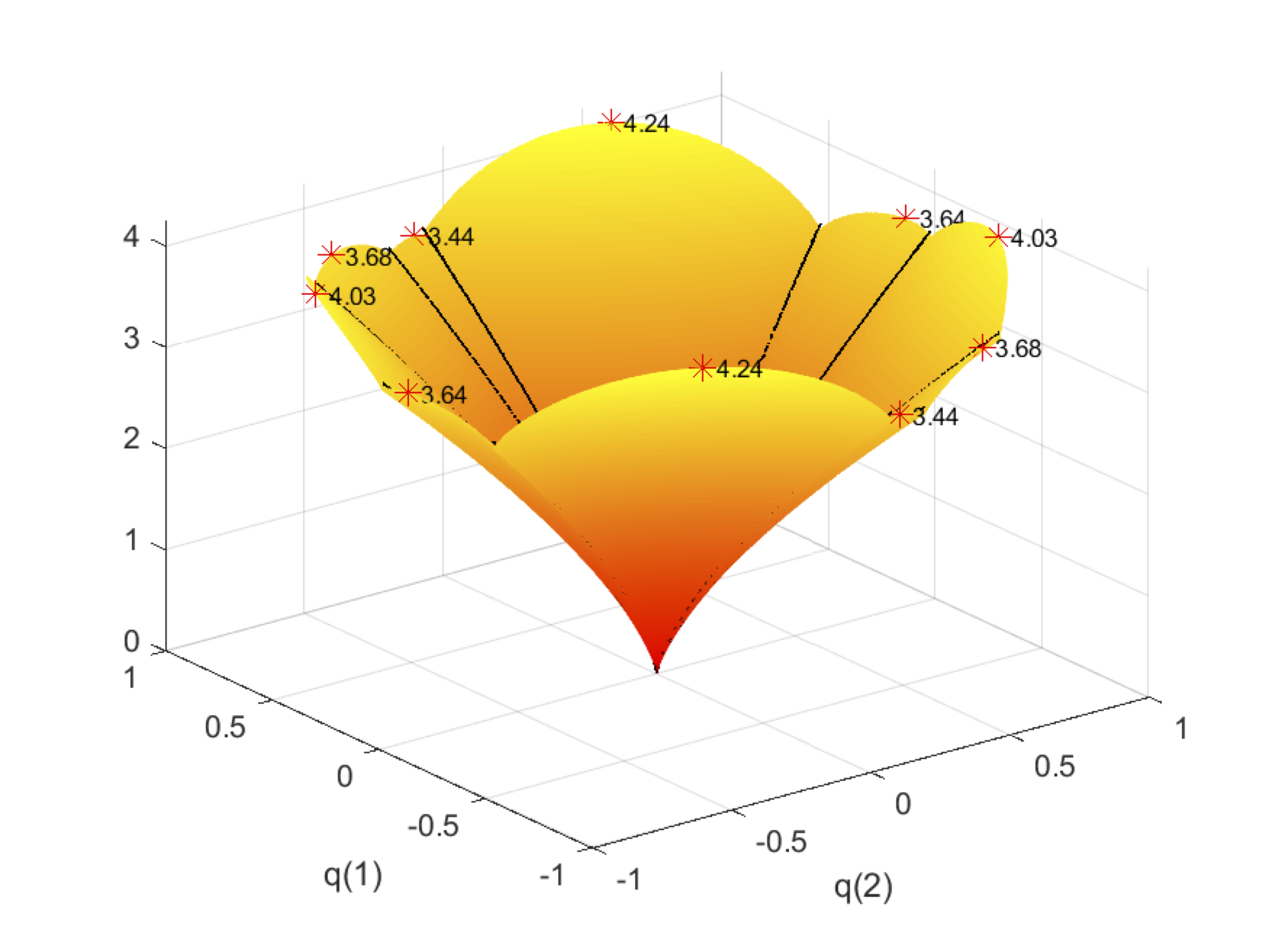 GitHub - dgchachlakis/Combinatorial-search-for-the-Lp-norm-Principal ... GitHub - dgchachlakis/Combinatorial-search-for-the-Lp-norm-Principal ...