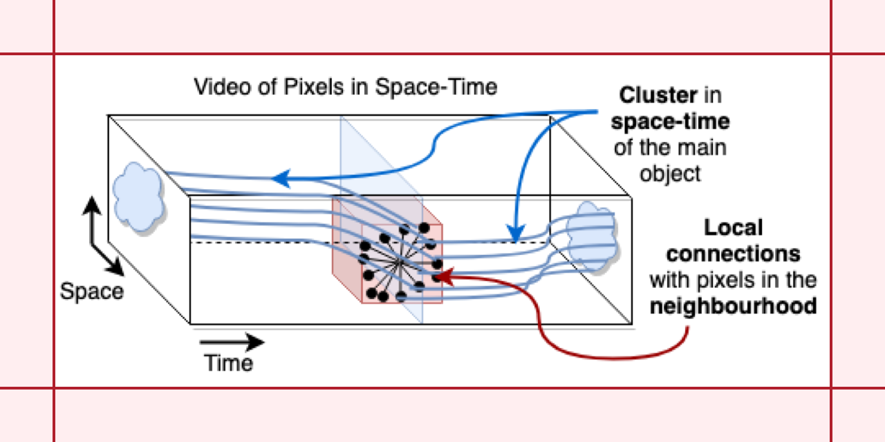 Community Standards · GitHub