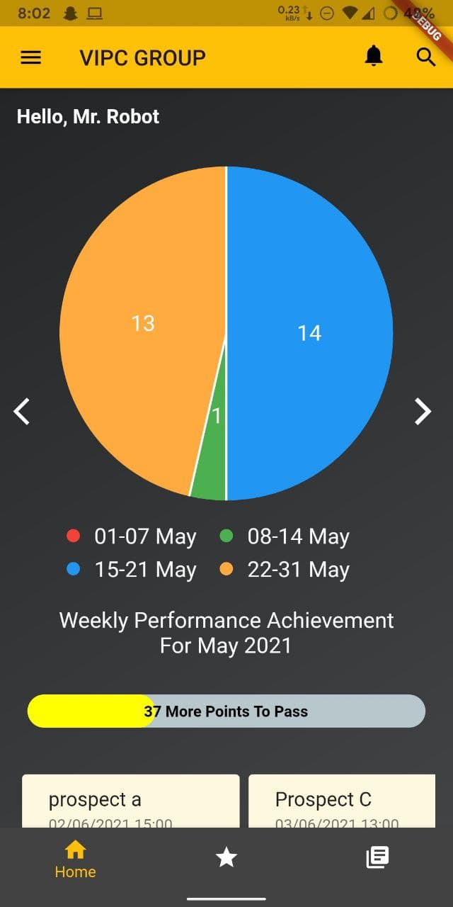 GitHub - tasfique/vipc_app: a mobile app made for VIPC group to monitor their employees.