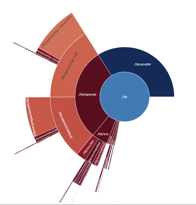 GitHub - hergla/diskusage: Disk Usage