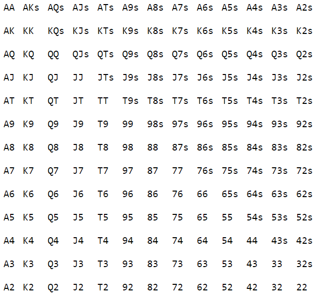 GitHub - joeaugie/poker-range-chart-html: A simple HTML table ...