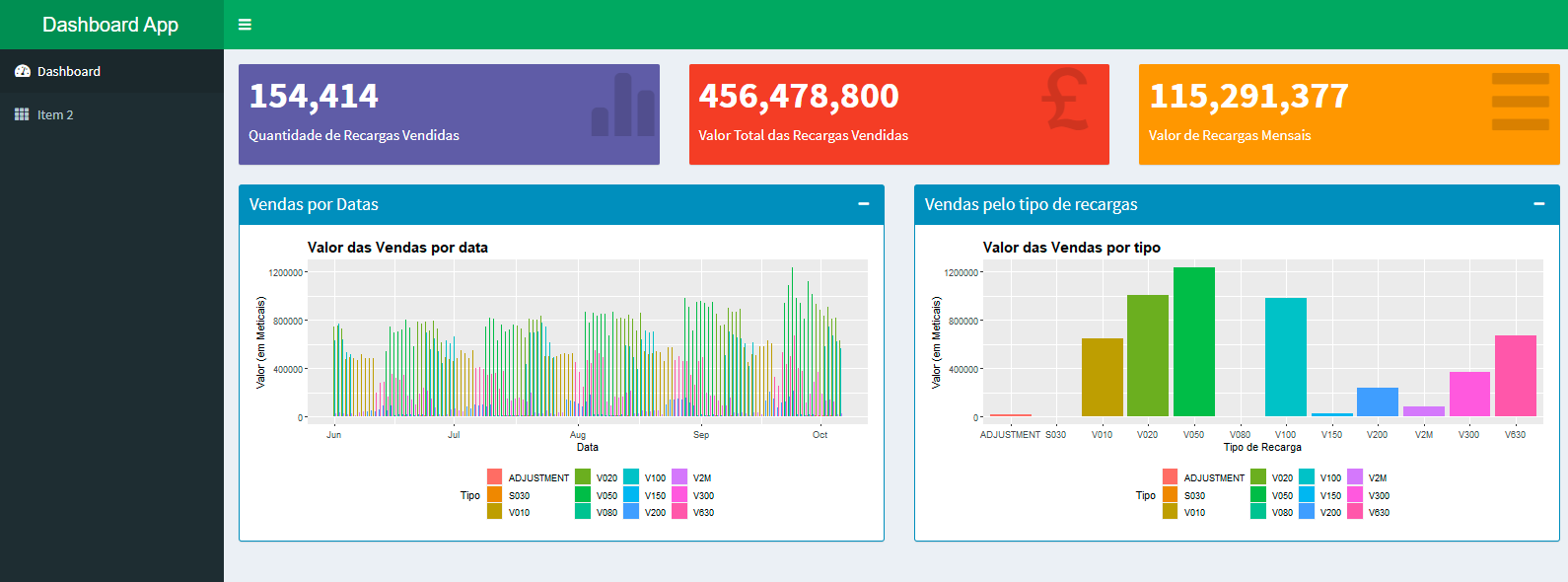 GitHub - BioteIN/simple_shiny_dashboard00