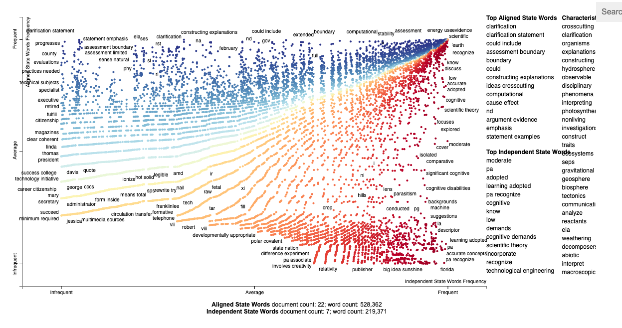 genre-classification · GitHub Topics · GitHub