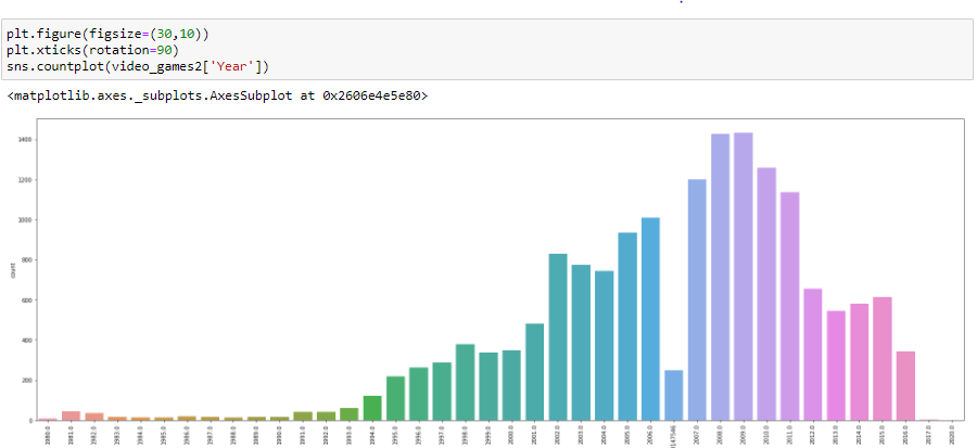 GitHub - press95/Video-Game-Data-Analysis