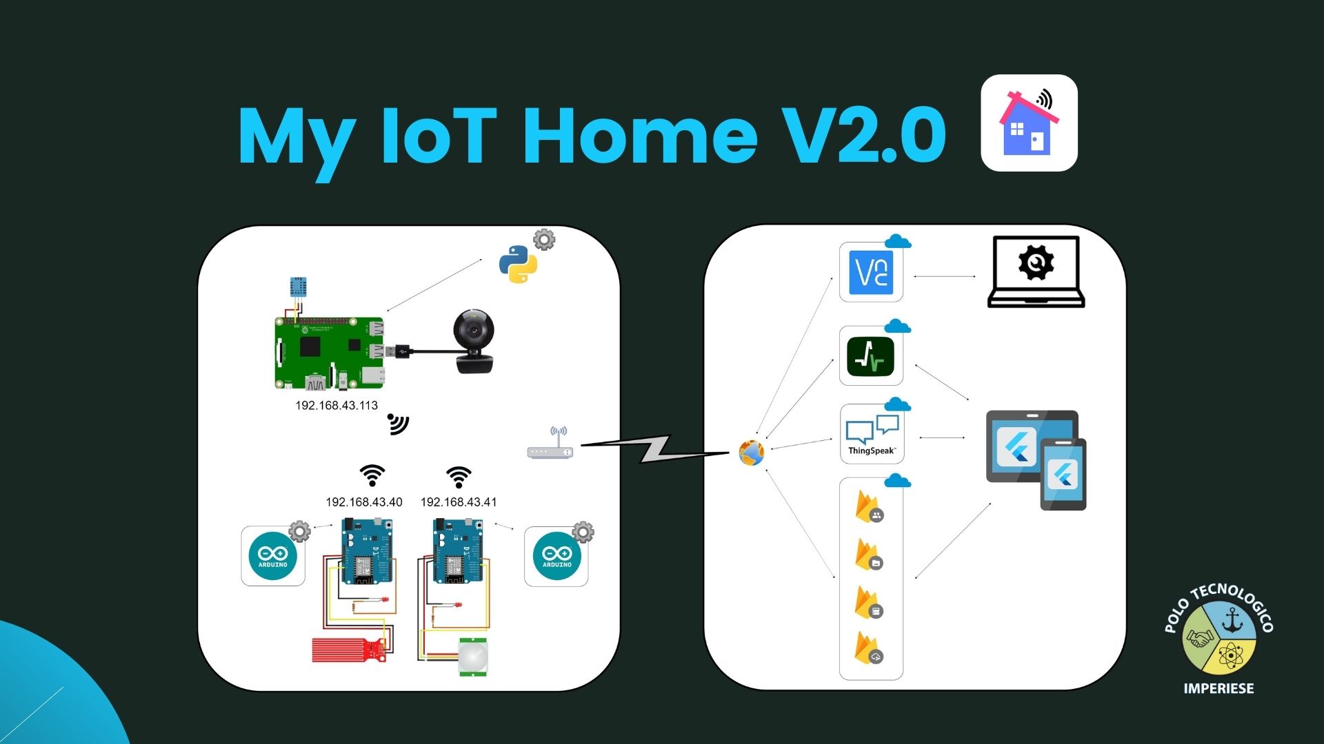 GitHub - mykesoft/My-IoT-Home-V2.0: My IoT Home V2.0 is a highly ...
