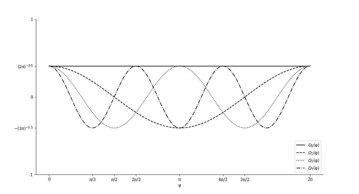 GitHub - AmirGholizad/Schrodinger_Equation: Solving The Schrodinger ...