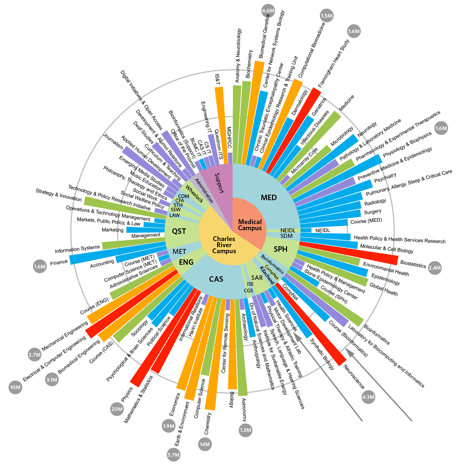 GitHub - bu-rcs/bu-rcs.github.io: Boston University Research Computing
