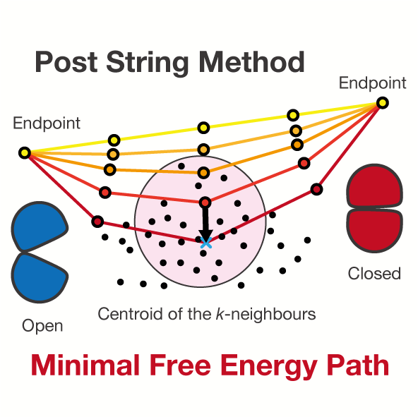 GitHub - riquri/post-string