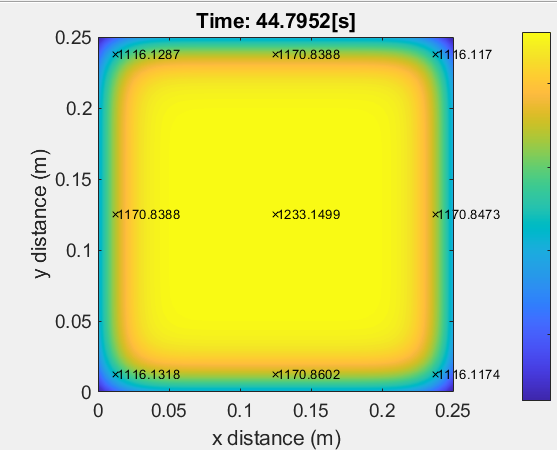 GitHub - CalaisCalle/Quench-Model-Assignment: Quench Model and Simulation