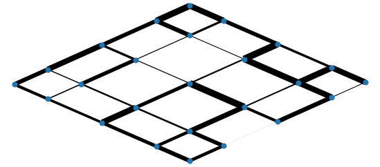 Github Felixk1990cycle Coalescence Algorithm This Is A Python
